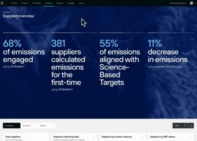 Green Project Technologies Acquires Supply Chain Decarbonization ...